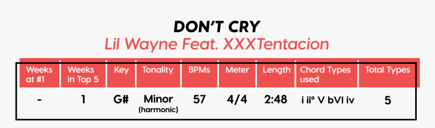 Lil B Png, Transparent Png , Transparent Png Image - PNGitem