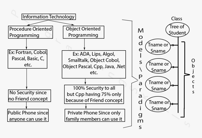 Java Oops, HD Png Download , Transparent Png Image - PNGitem