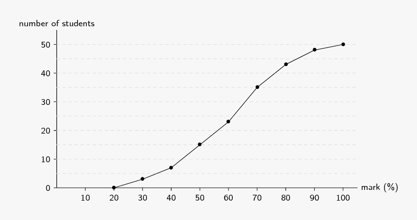 Number Line Png, Transparent Png , Transparent Png Image - PNGitem