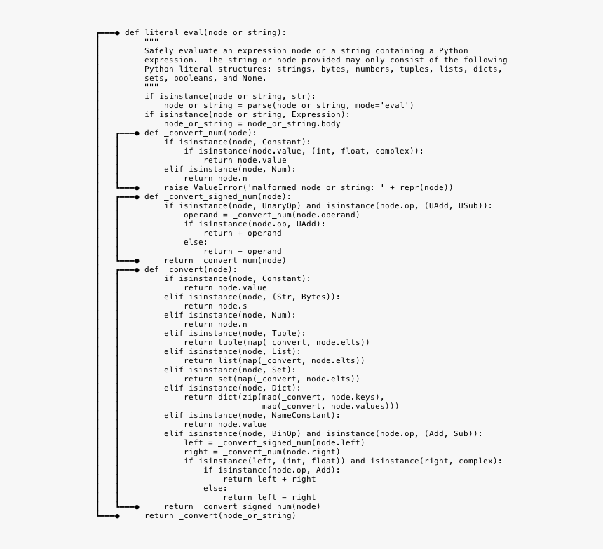 Number Line Png, Transparent Png , Transparent Png Image - PNGitem