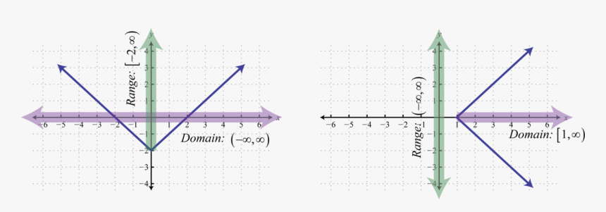 Number Line Png, Transparent Png , Transparent Png Image - PNGitem