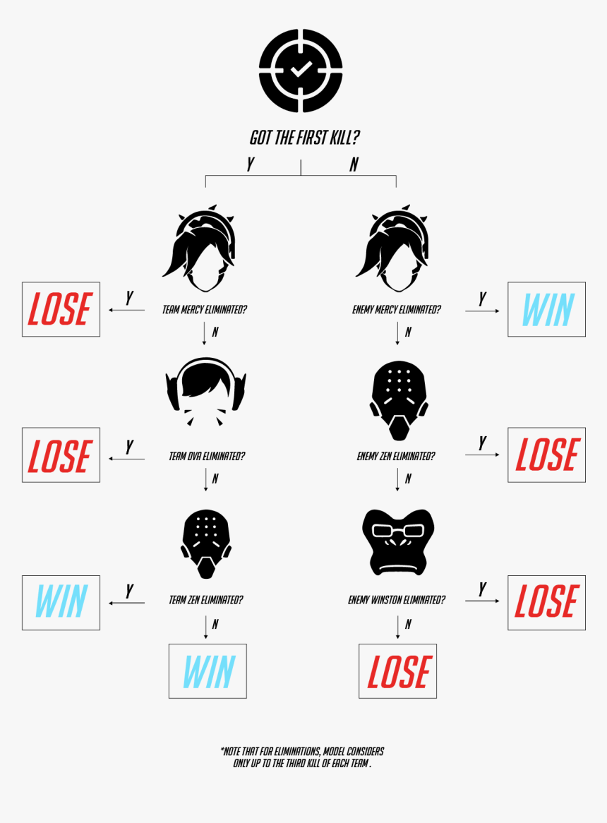 Winston Overwatch Png, Transparent Png , Transparent Png Image - PNGitem