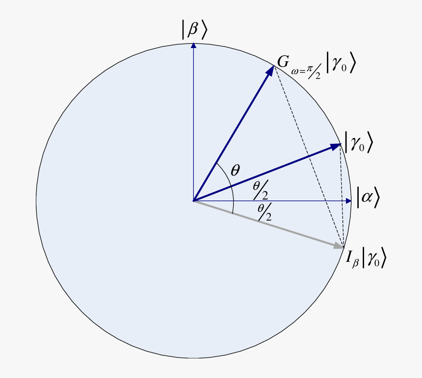 Grover Png, Transparent Png , Transparent Png Image - PNGitem