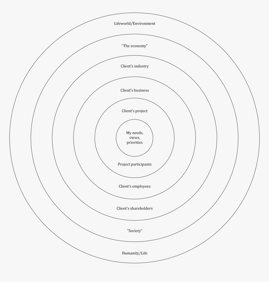 Concentric Circles Png, Transparent Png , Transparent Png Image - PNGitem