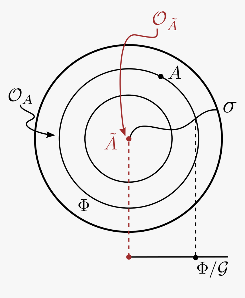 Concentric Circles Png, Transparent Png , Transparent Png Image - PNGitem