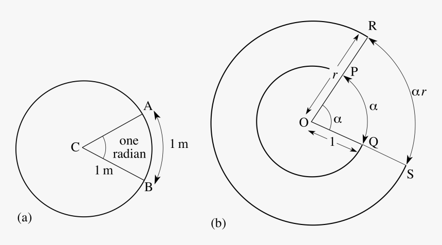 Mathematical Drawing Concentric, HD Png Download , Transparent Png ...