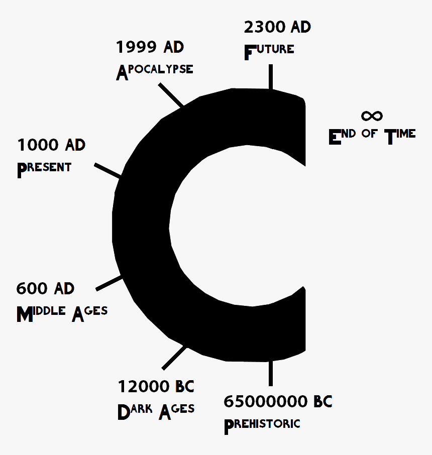Epoch Time Gauge, HD Png Download , Transparent Png Image - PNGitem