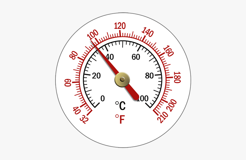 Gauge, Thermostat, Control, Dial, Temperature, Heating, HD Png Download ...