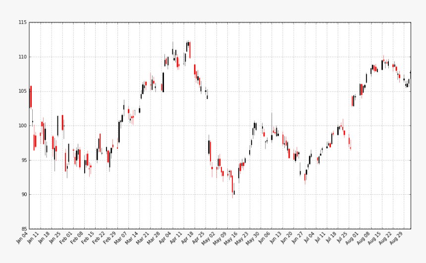 Stock Market Png, Transparent Png , Transparent Png Image - PNGitem