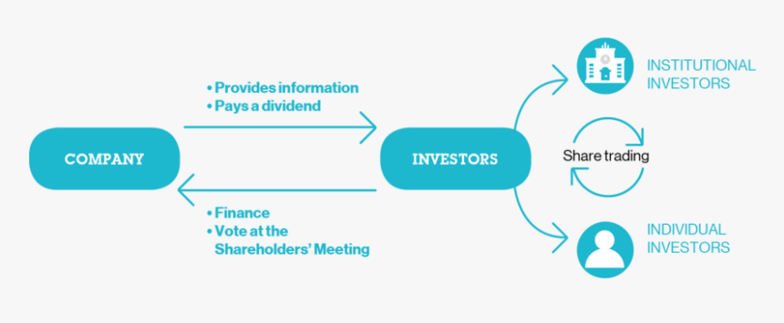 Stock Market Png, Transparent Png , Transparent Png Image - PNGitem