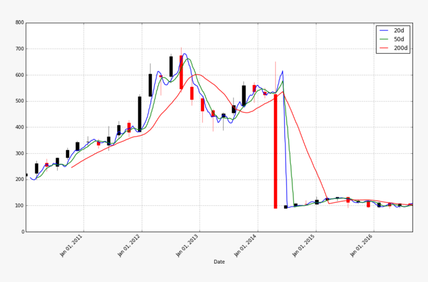 Big Data Analytics, HD Png Download , Transparent Png Image - PNGitem