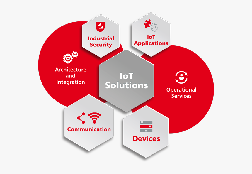 Sps - Smart Production Solutions, HD Png Download , Transparent Png ...