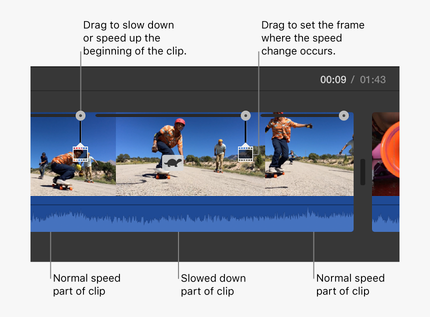 Turtle Icon And Speed Sliders Appearing On Clip In - Velocity, HD Png ...
