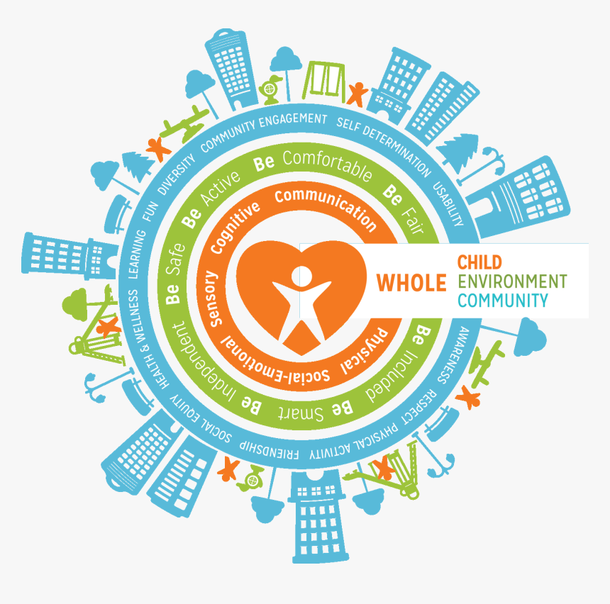 Inclusion-philosophy - Benefits Of Inclusive Environment, HD Png ...