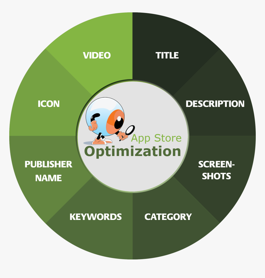 Game App Store Optimization Aso Play Store Png, Transparent Png ...