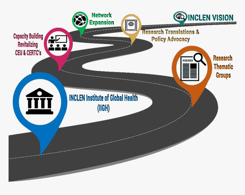 Training Road Map Png, Transparent Png , Transparent Png Image - PNGitem