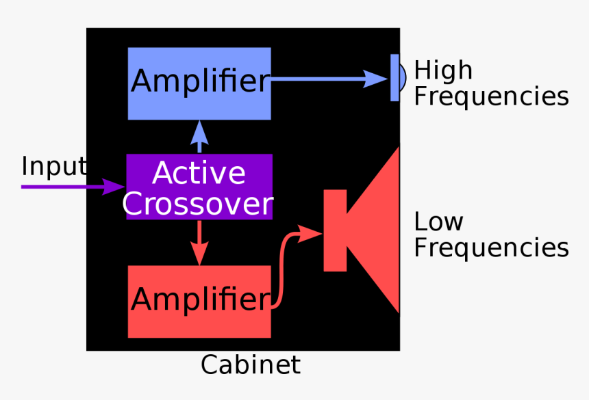Active Crossover, HD Png Download , Transparent Png Image - PNGitem