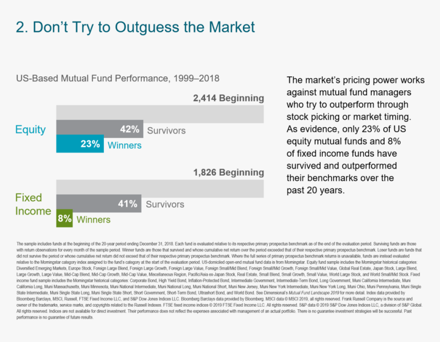 2019 Dont Try To Outguess - Big Money Rustlas (2010), HD Png Download ...