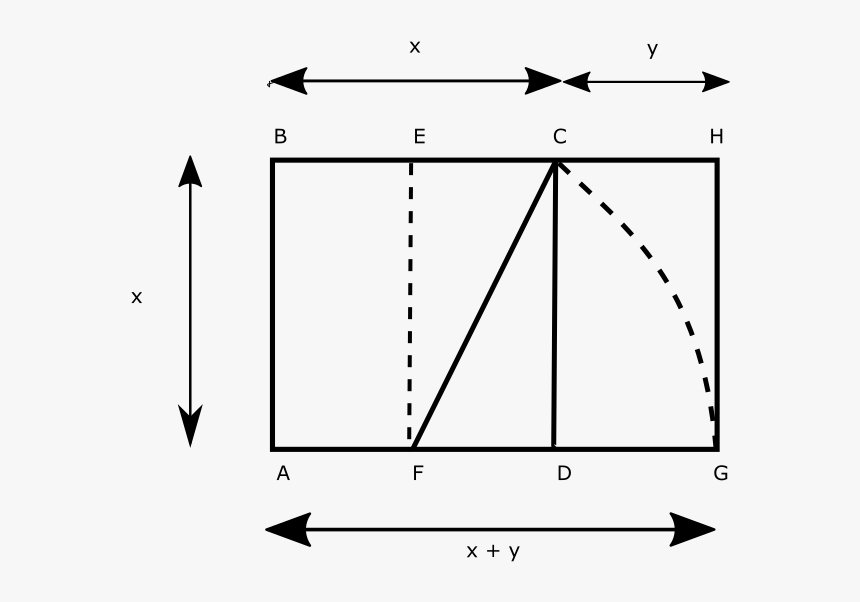 Diagram, HD Png Download , Transparent Png Image - PNGitem