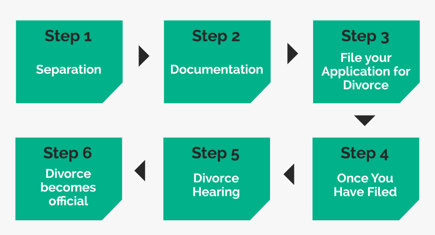 Divorce Lawyers Perth - Sign, HD Png Download , Transparent Png Image ...