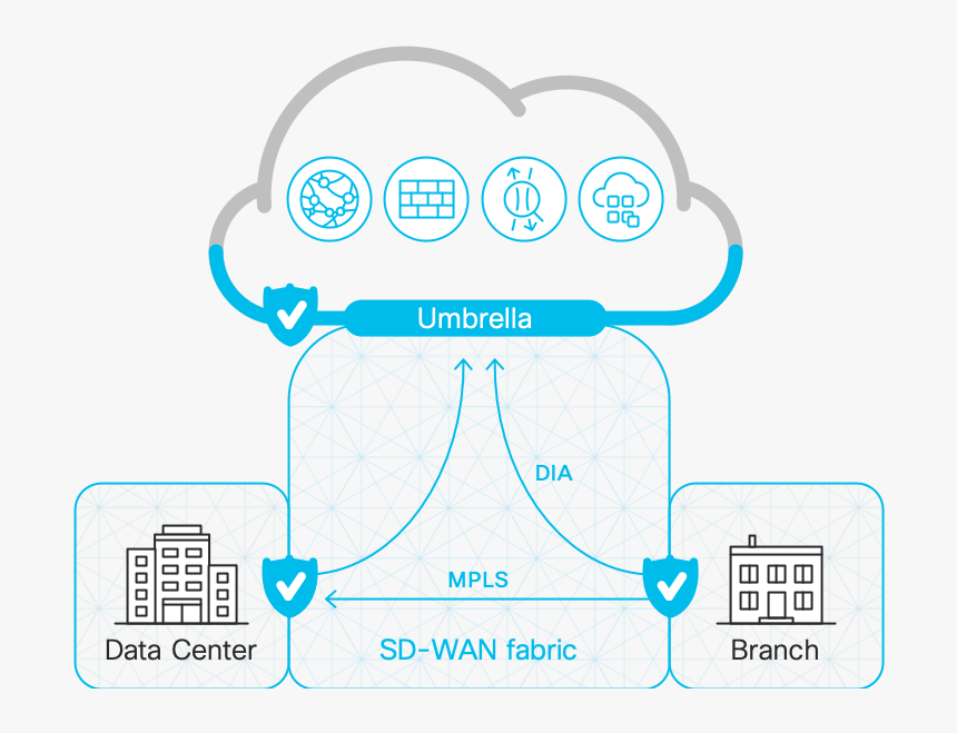 Sd-wan, HD Png Download , Transparent Png Image - PNGitem