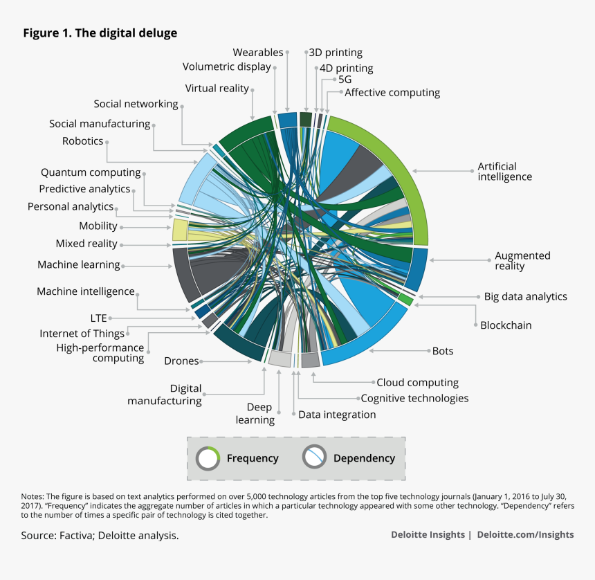 Upstream Digital Transformation, HD Png Download , Transparent Png ...