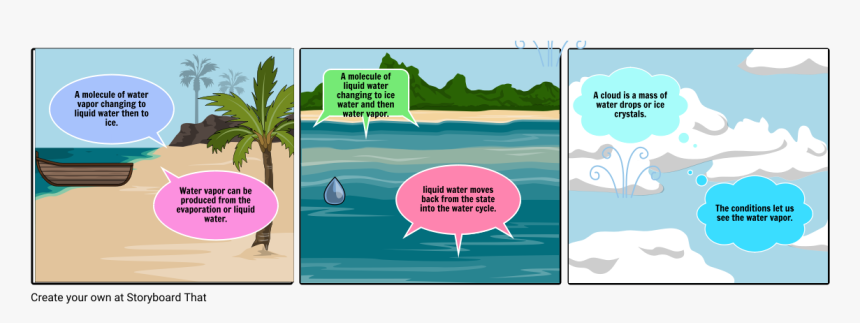 Cellular Respiration Comic Strip