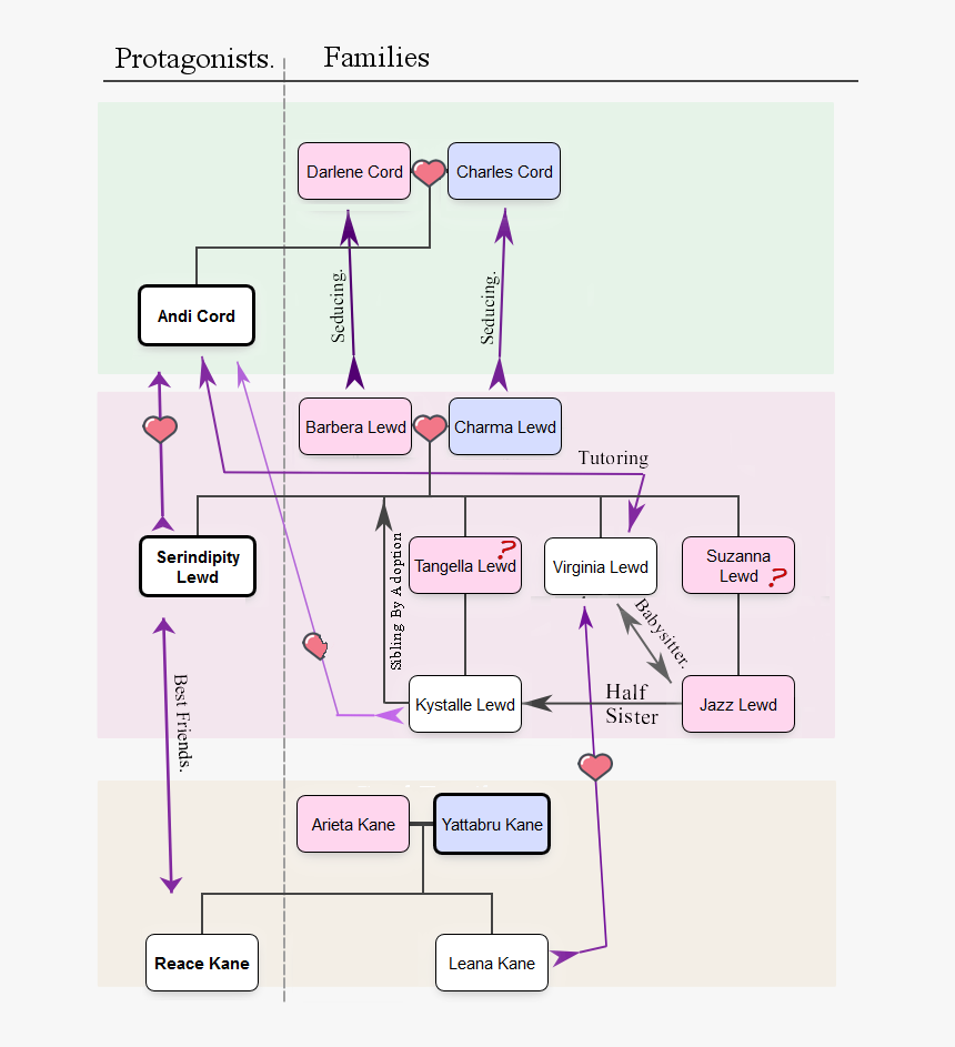 Diagram, HD Png Download , Transparent Png Image - PNGitem