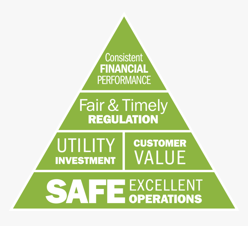 Free Green Triangle Png - Triangle, Transparent Png , Transparent Png ...