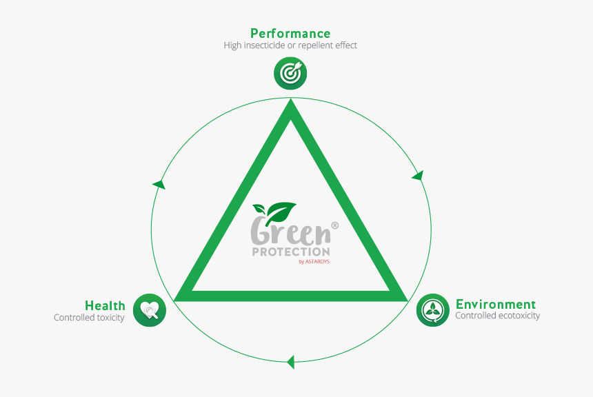 Fumigation In Progress Sign, HD Png Download , Transparent Png Image ...