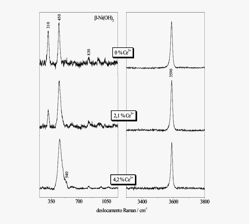 Diagram, HD Png Download , Transparent Png Image - PNGitem
