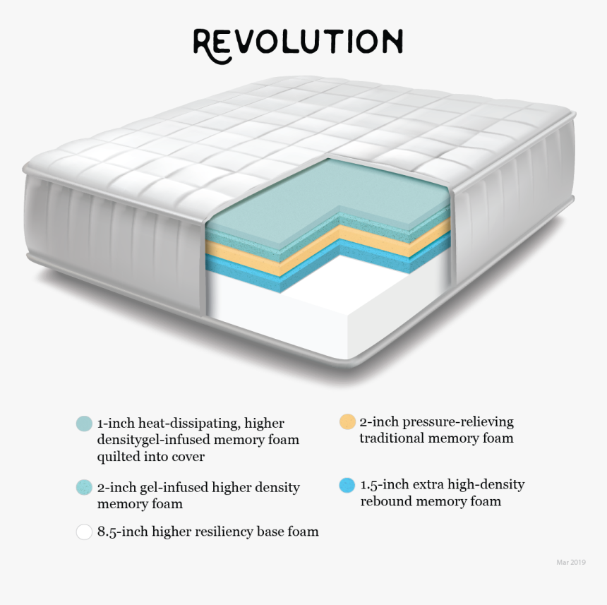 Mattress, HD Png Download , Transparent Png Image - PNGitem