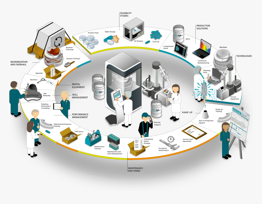 Machine Efficiency Png, Transparent Png , Transparent Png Image - PNGitem