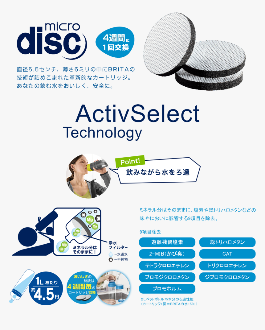 Micro Disc - Brita Microdisc, HD Png Download , Transparent Png Image ...