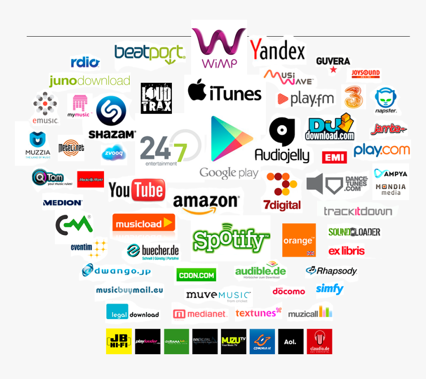 Placing Music On Beatport - Music Distribution, HD Png Download ...