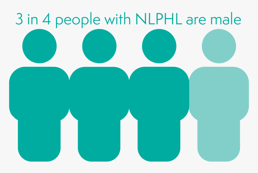 Statistic Showing 3 In 4 People With Nlphl Are Male - Predominant, HD ...