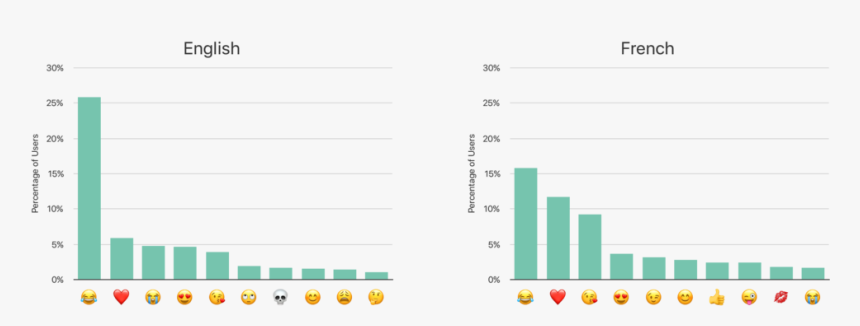 Transparent Strong Emoji Png - Differential Privacy Example, Png ...
