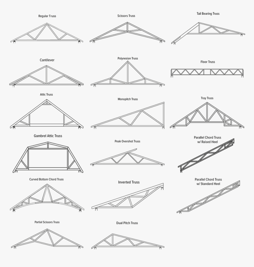 Parallel Chord Mono Truss, HD Png Download , Transparent Png Image ...