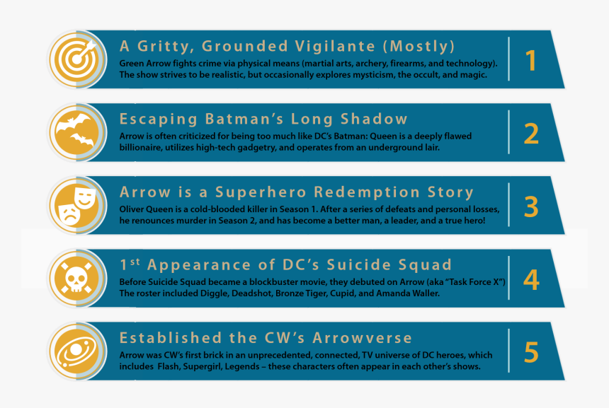 Cw Green Arrow Png, Transparent Png , Transparent Png Image - PNGitem