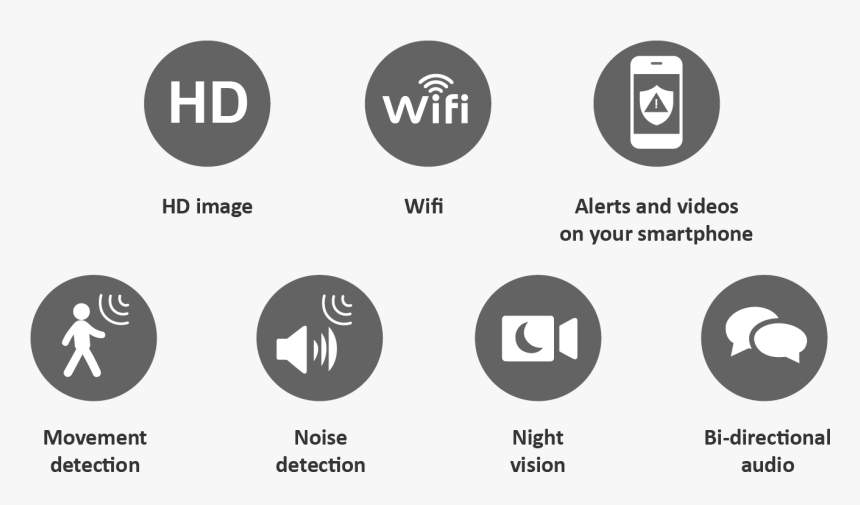 Night Vision Camera Icon, HD Png Download , Transparent Png Image - PNGitem