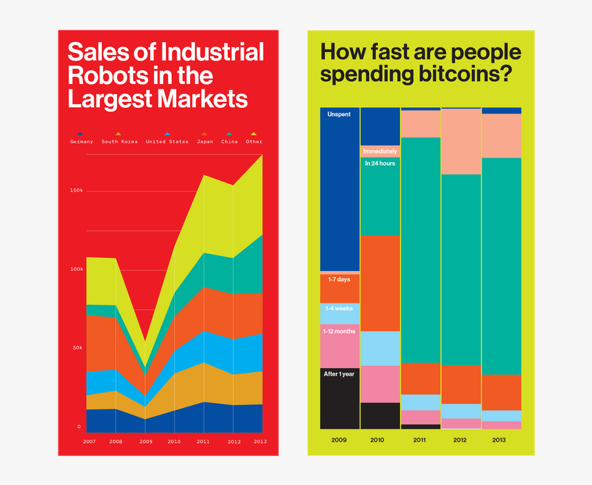 Michael Beirut Infographic, HD Png Download , Transparent Png Image ...