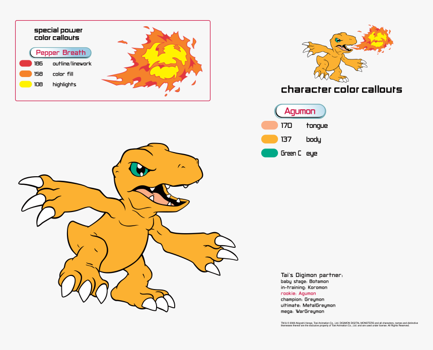 Transparent Digimon Partner, HD Png Download , Transparent Png Image ...