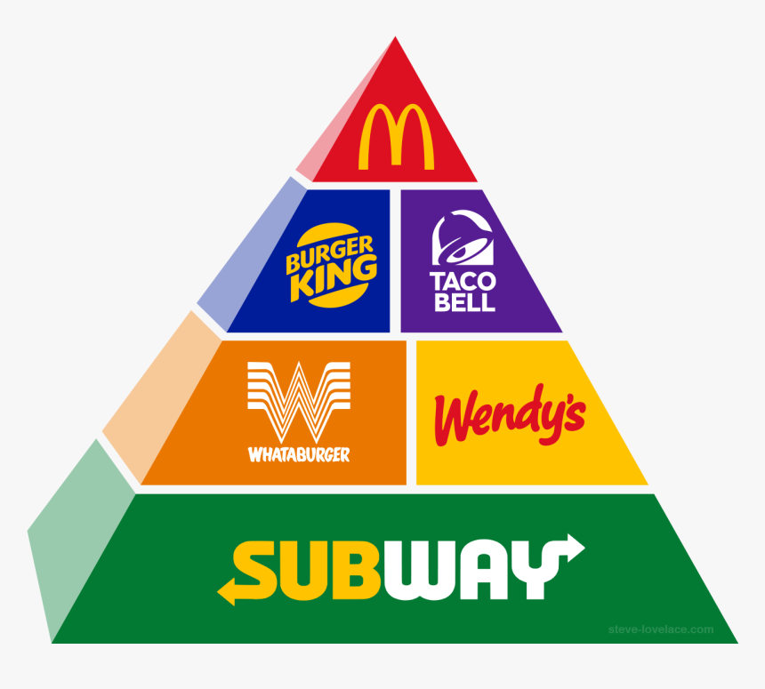 Food Pyramid Png, Transparent Png , Transparent Png Image - PNGitem