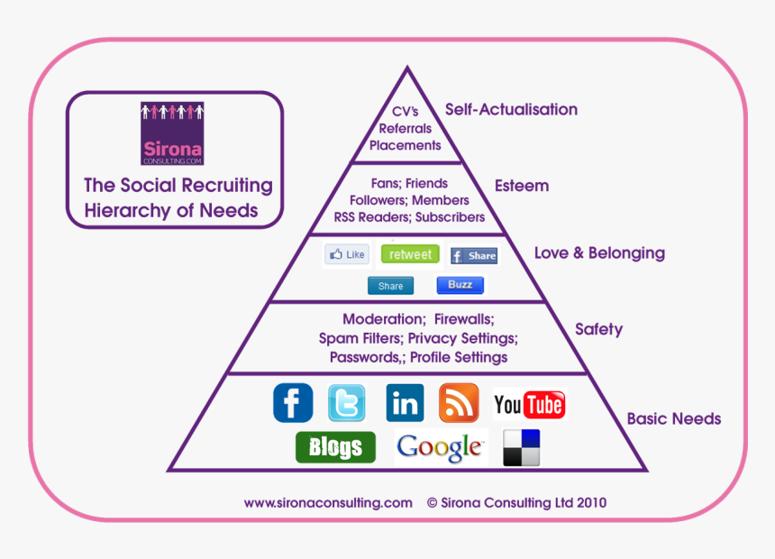 Blank Caste System Pyramid