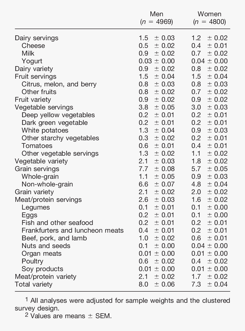 24 Hour Recall Fruits And Vegetable Questionnaire, HD Png Download ...
