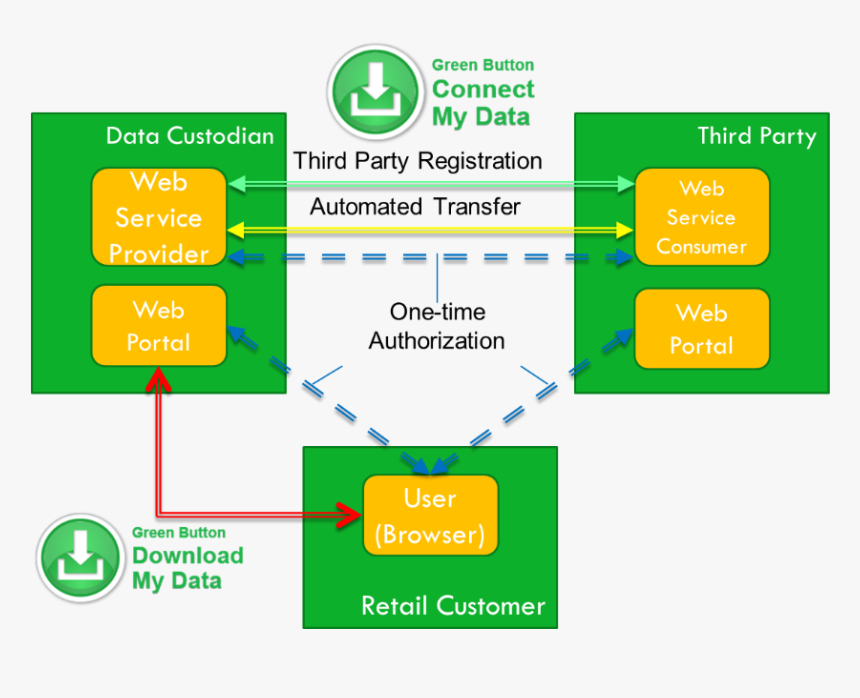 Green Button Png, Transparent Png , Transparent Png Image - PNGitem