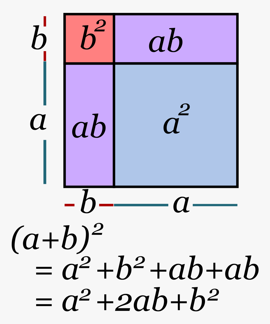 Productos Notables Cuadrado, HD Png Download , Transparent Png Image ...