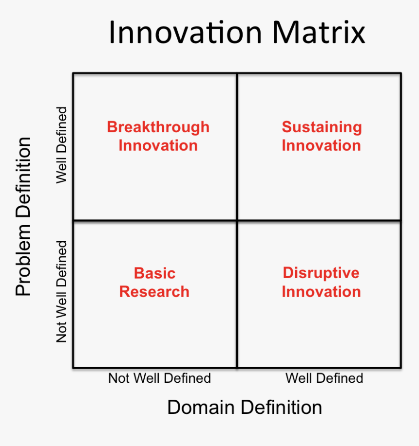 Transparent Matrix Png - Diffusion Of Innovation Curve, Png Download ...
