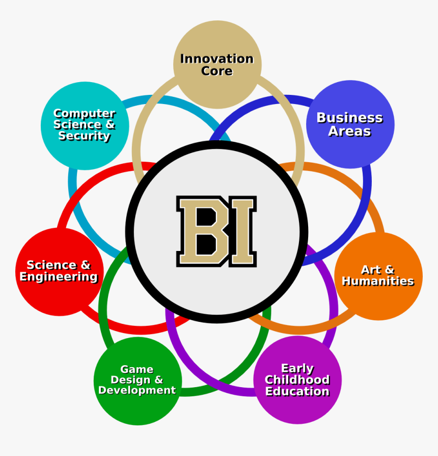 Bi Innovation, HD Png Download , Transparent Png Image - PNGitem