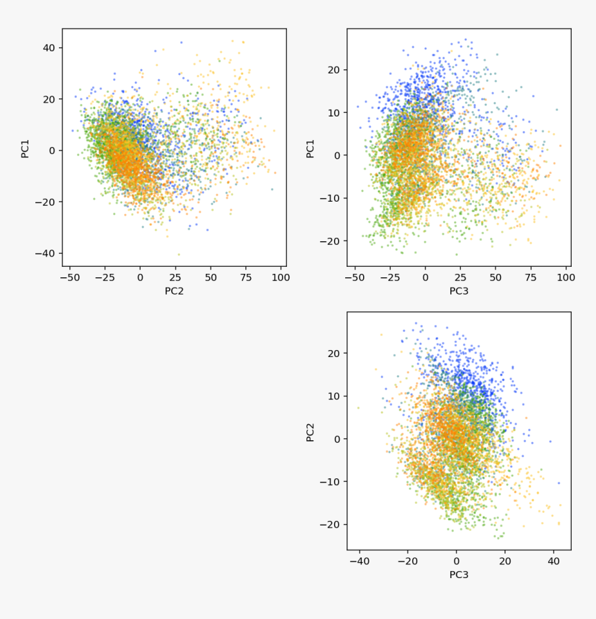 Pca, HD Png Download , Transparent Png Image - PNGitem